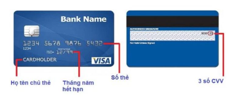Name On Card Visa Là Gì? Và Những Điều Cần Lưu Ý 2024